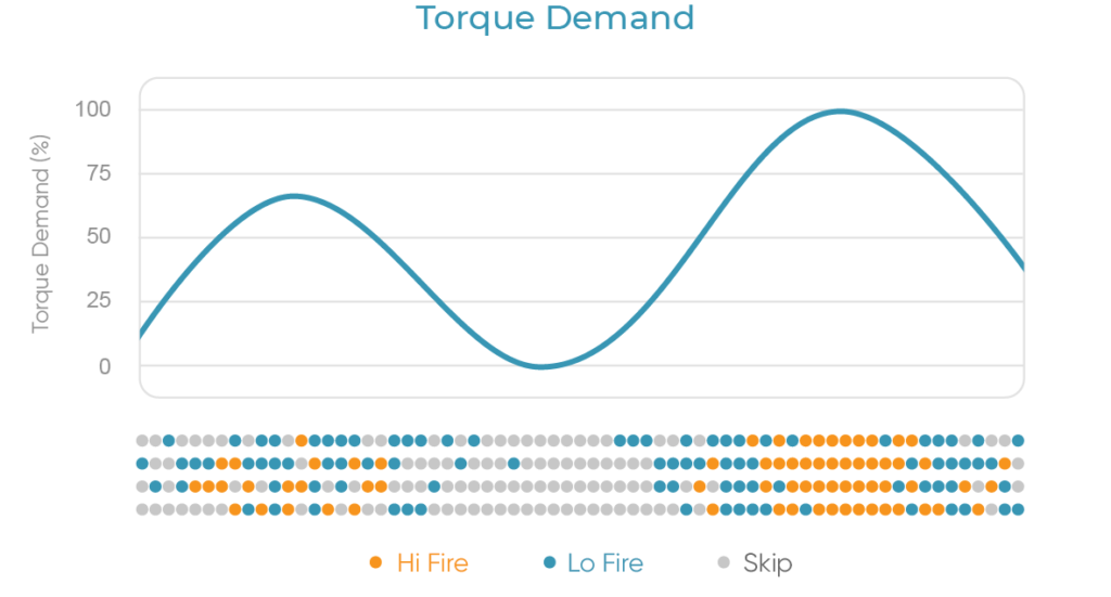 mDSF_torque_graphic_full - Tula Technology
